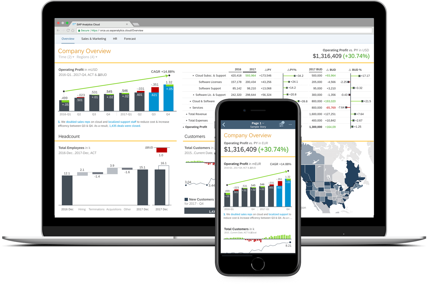 SAP Analytics Cloud (SAC) - FPMSolutions