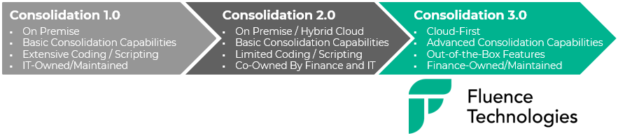 Fluence Technologies - FPMSolutions