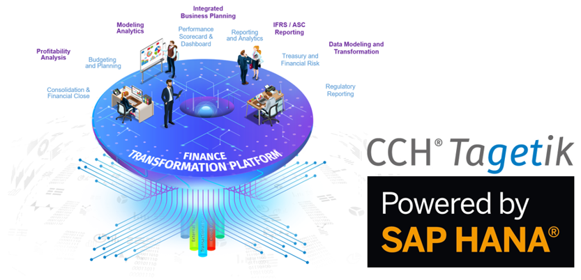 CCH Tagetik | Wolters Kluwer - FPMSolutions